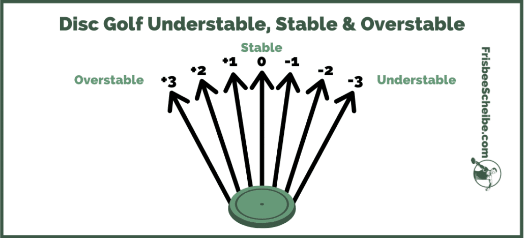 Disc Golf Basket Dimensions ᐅ Disc Numbers & Rules