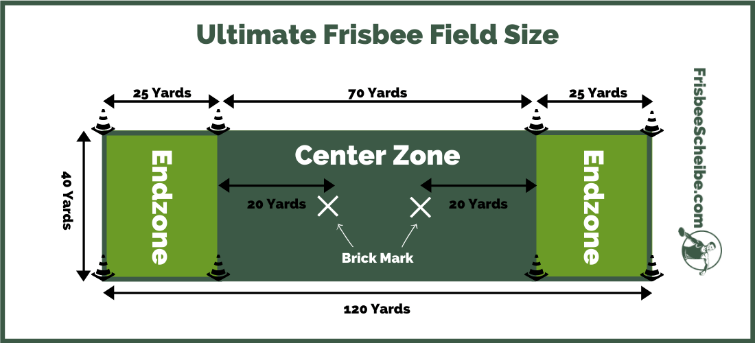 How To Play Ultimate Frisbee Field Size Rules And Discs 2024 How To Play Ultimate Frisbee Field Size Rules And Discs 2024