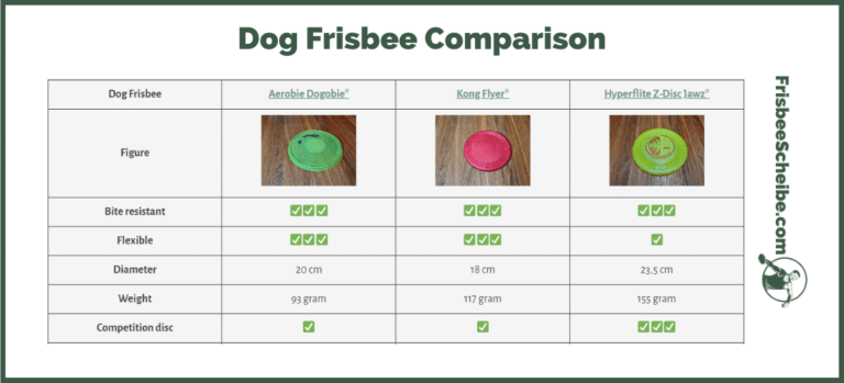 9 best frisbees for dogs compared ᐅ Dog frisbee test
